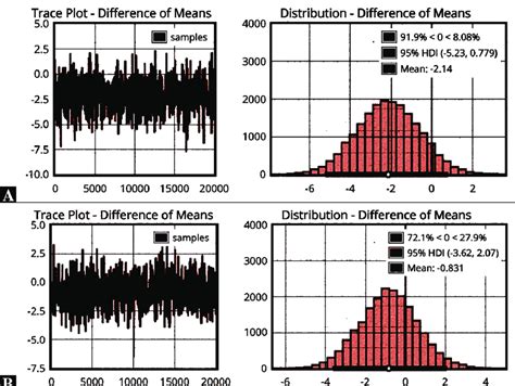 The Trace Plot For LVEF Changes Before And After Treatment Demonstrates