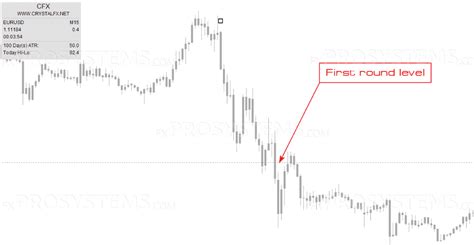 Fx Crystal Forex Trading System Free Download
