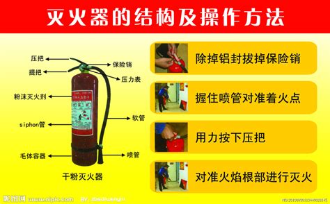 灭火器的结构及操作方法设计图 PSD分层素材 PSD分层素材 设计图库 昵图网