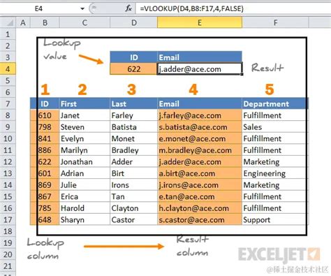 跨表查找，链接数据，excel小白也能一键搞定！excel连表查询 Csdn博客