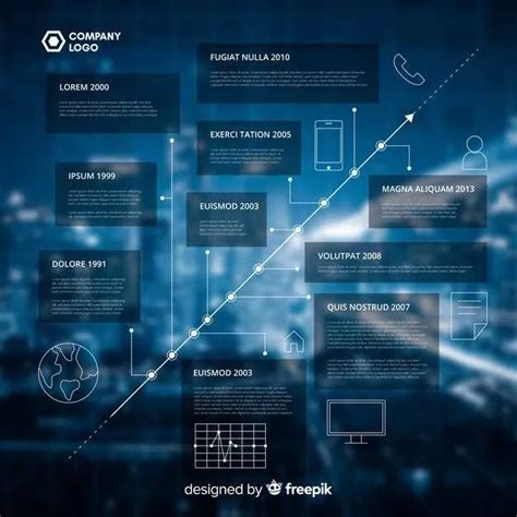 The Development Of Ai In Java A Timeline For Developers Moldstud