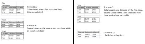 Interpreting An Excel File In C Stack Overflow