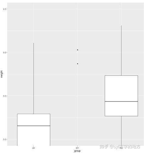 Ggplot2设置坐标轴范围62 坐标轴:对连续变量设置坐标轴显示范围 Csdn博客 Ggplot2设置坐标轴范围62 坐标轴:对连续变量设置坐标轴显示范围 Csdn博客