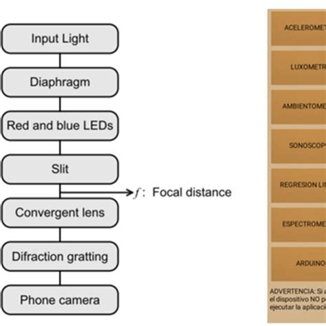 Spectroscope Main Components Left And Calibration Module Right