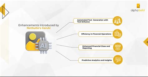Benefits Of GenAI Integration In Enterprise ERP Systems In 2024