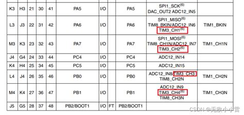 Stm32f103——通用定时器输出pwmstm32f103 Pwm Csdn博客
