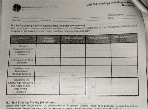 Minoula Inueation Gen Readings In Studyx