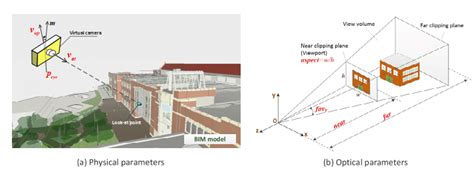 virtual camera parameters a physical parameters b optical