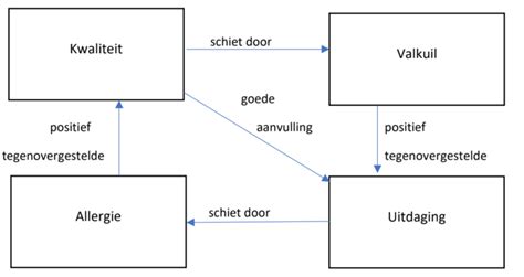 How To Discover Your Good Qualities Niceday Online Coaching And Therapie