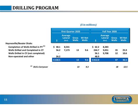 Comstock Resources Inc 2020 Q1 Results Earnings Call Presentation