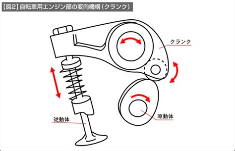 変向機構 1からくり治具の素 技術情報 MISUMI VONAミスミ