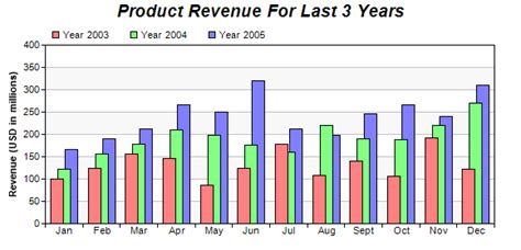 data visualization optimal display for overlapping series in a line
