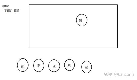 大数据必学java基础（二十六）：数组的应用题 知乎