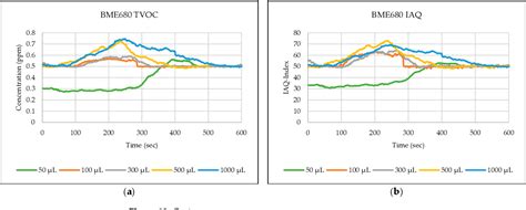 Figure 10 From Ambient Monitoring Portable Sensor Node For Robot Based Applications Semantic