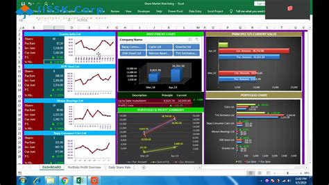 Stock Market Status Dashboard How To Monitor Stock Market Excel