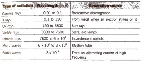 CBSE Class Chemistry Notes Atomic Structure