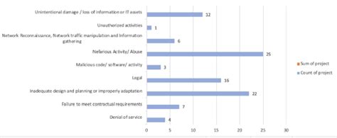 Mapping The Communication Problem In Cyber Security By Mario Platt Medium