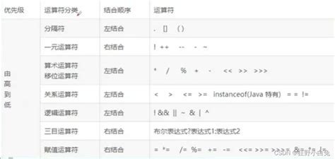 运算符优先级口诀 运算符优先级顺序口诀 CSDN博客