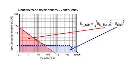 opa627 can we use input voltage noise to calculate the total noise
