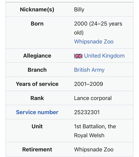 Til About Lance Corporal William Windsor The Goat Album On Imgur