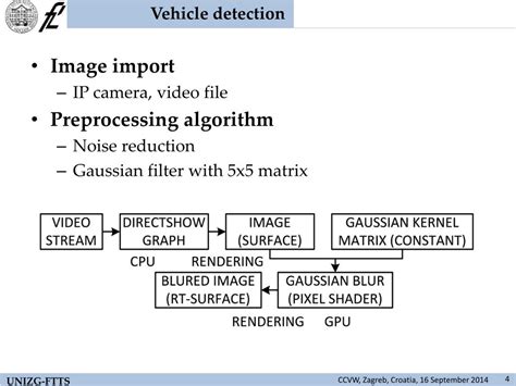 Ppt Real Time Vehicle Trajectory Estimation On Multiple Lanes Powerpoint Presentation Id5585399