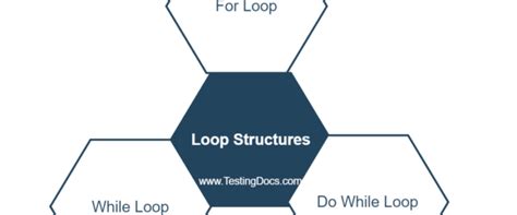 Java Programs Archives Page 3 Of 6 Testingdocs