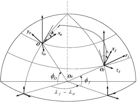 Designing Method For Guidance Law Applicable To Vertical Recovery Phase Of Rocket Eureka Patsnap