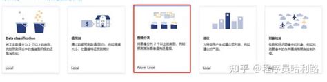 小白0基础5分钟学会机器学习 图像识别 知乎