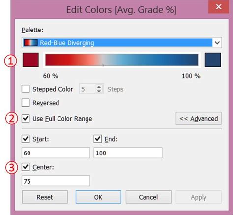 Understanding Sequential And Diverging Color Palettes In Tableau Interworks Understanding