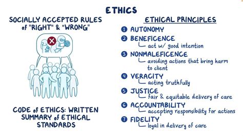 Ethics Nursing Video And Causes Osmosis