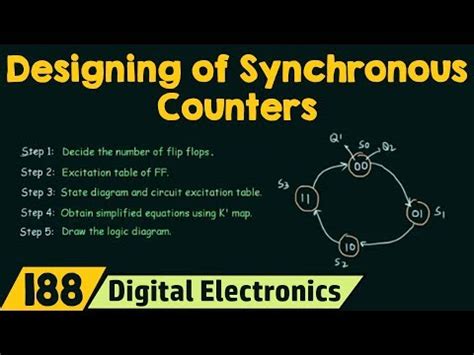 How To Design Synchronous Counters Bit Synchronous Up Counter Empower Youth