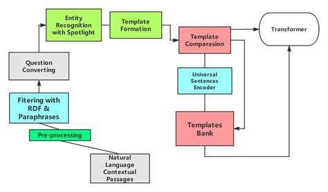 GitHub StuartCHAN Neural Qa A Neural Question Answering Model On