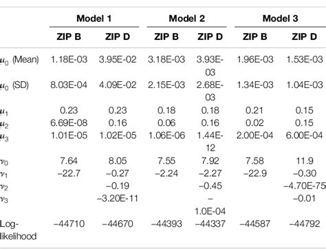 Table 2 From A Statistical Model For Earthquake Andor Rainfall