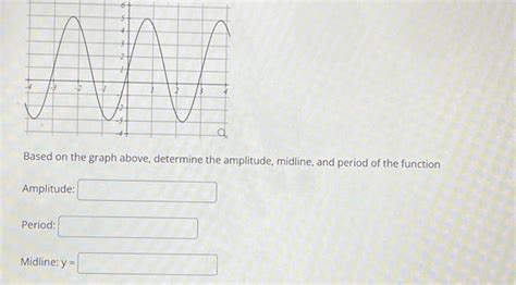 Solved Q Based On The Graph Above Determine The Amplitude Chegg
