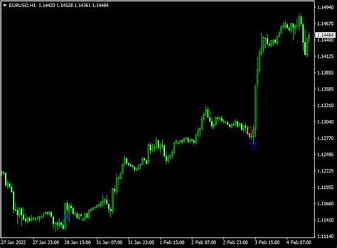 Sma Crossover Signal Fx Indicator Mt4