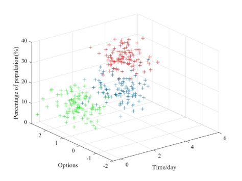 Traditional Classroom Teaching Structure Download Scientific Diagram