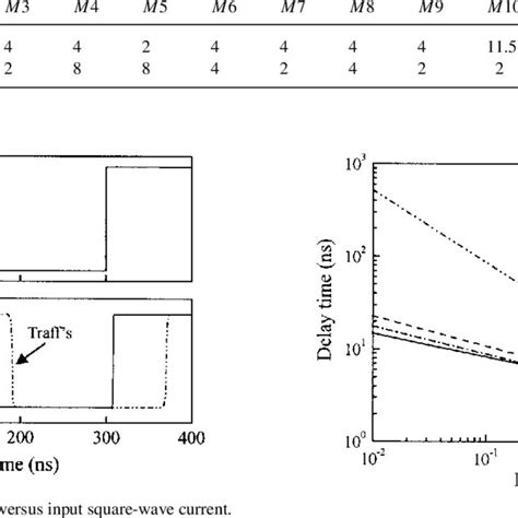 Pdf Circuit Design Of A High Speed And Low Power Cmos Continuous Time