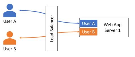 Blazor App An Error Has Occurred This Application May No Longer Respond Until Reloaded Reload