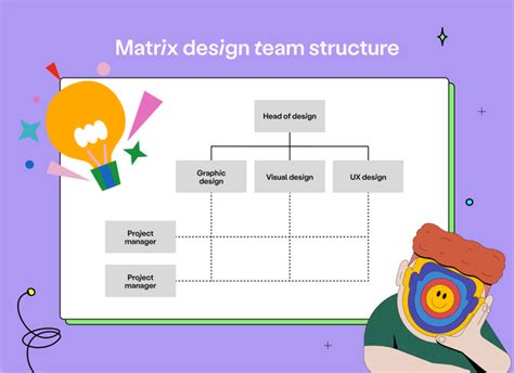 What Is Your Design Team Structure And How Do You Improve It