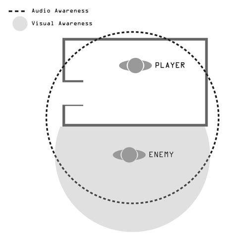 Practical Game Ai Programming Game Development Print