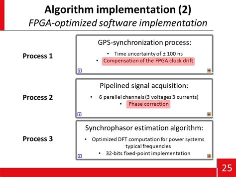 Advanced Phasor Measurement Units For The Real Time Monitoring Ppt