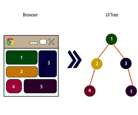 Understanding Reactjs Component Structure And Componentization