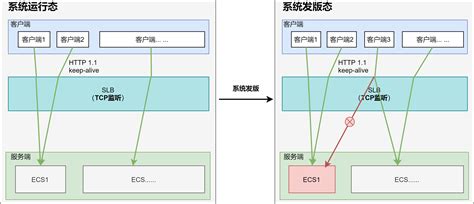 全网首发监控druid数据库连接池连接泄露的思路 HeapDump性能社区