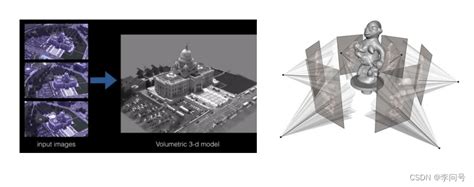 走进计算机视觉带你快速了解cv与cv关系密切的三个研究领域 Csdn博客