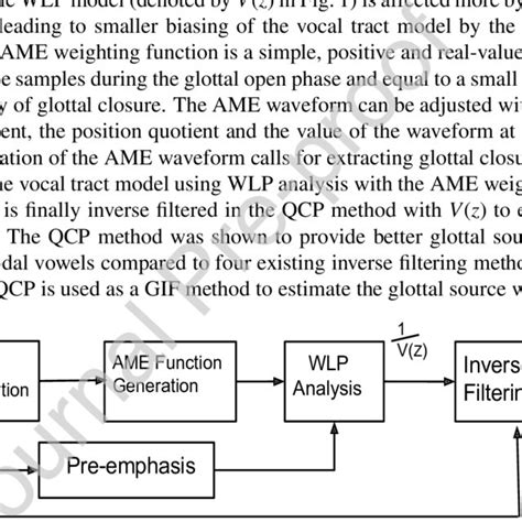 Block Diagram Of The Qcp Method Download Scientific Diagram