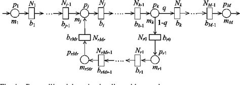 Figure 1 From Bottlenecks In Bernoulli Serial Lines With Rework