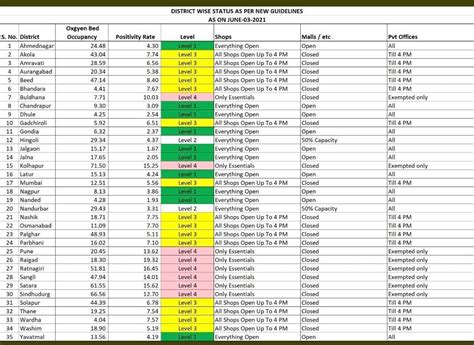 Maharashtra Lockdown Guidelines Content Writer And Blogger