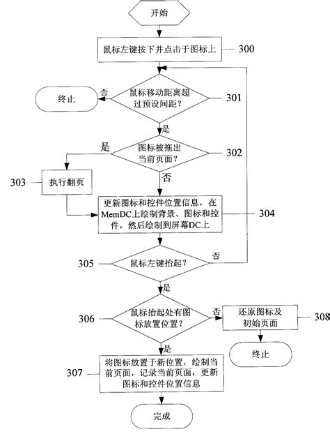 Implementation Method For Wince Platform Self Defining Desktop Eureka Patsnap