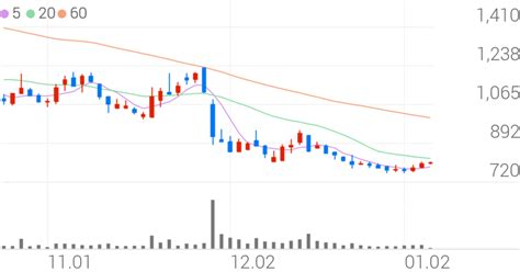 에이프로젠 299 상승폭 확대 조선비즈
