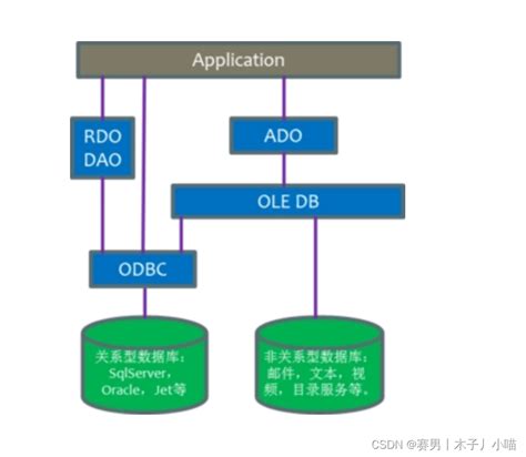 ADO实战指南 阿里云开发者社区